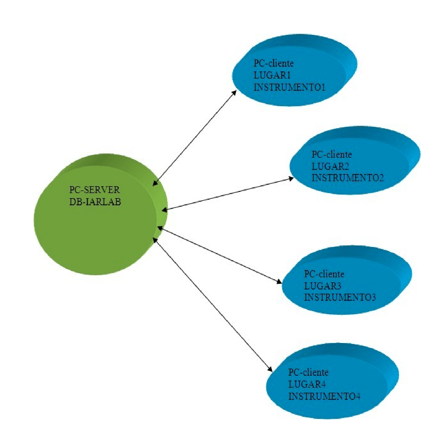 Sistemas de medición automática e instrumentacion virtual – Instituto ...