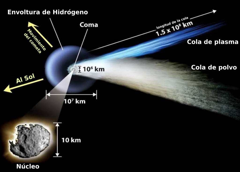 Los secretos guardados en el polvo de los cometas – Instituto Argentino ...